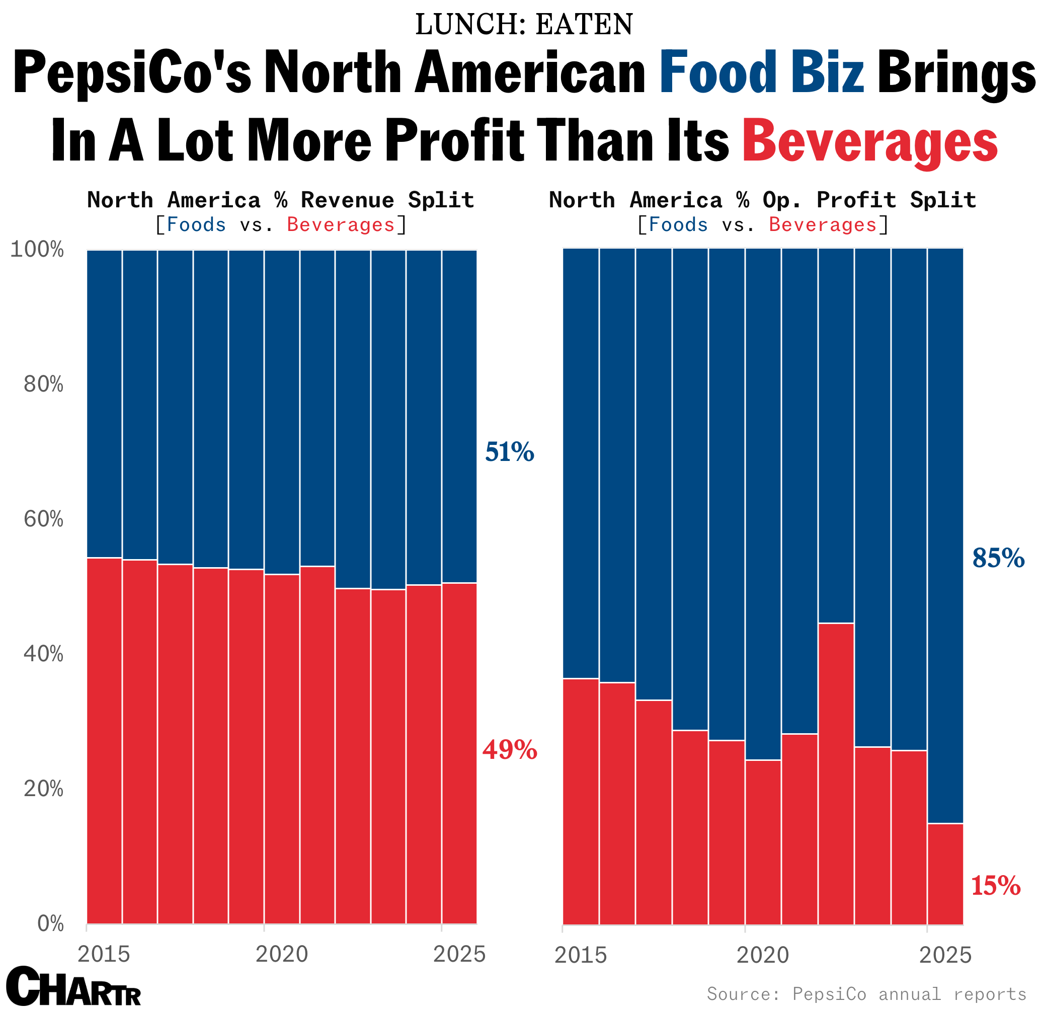 PepsiCo is cutting snack prices across the US, with consumers “feeling ...