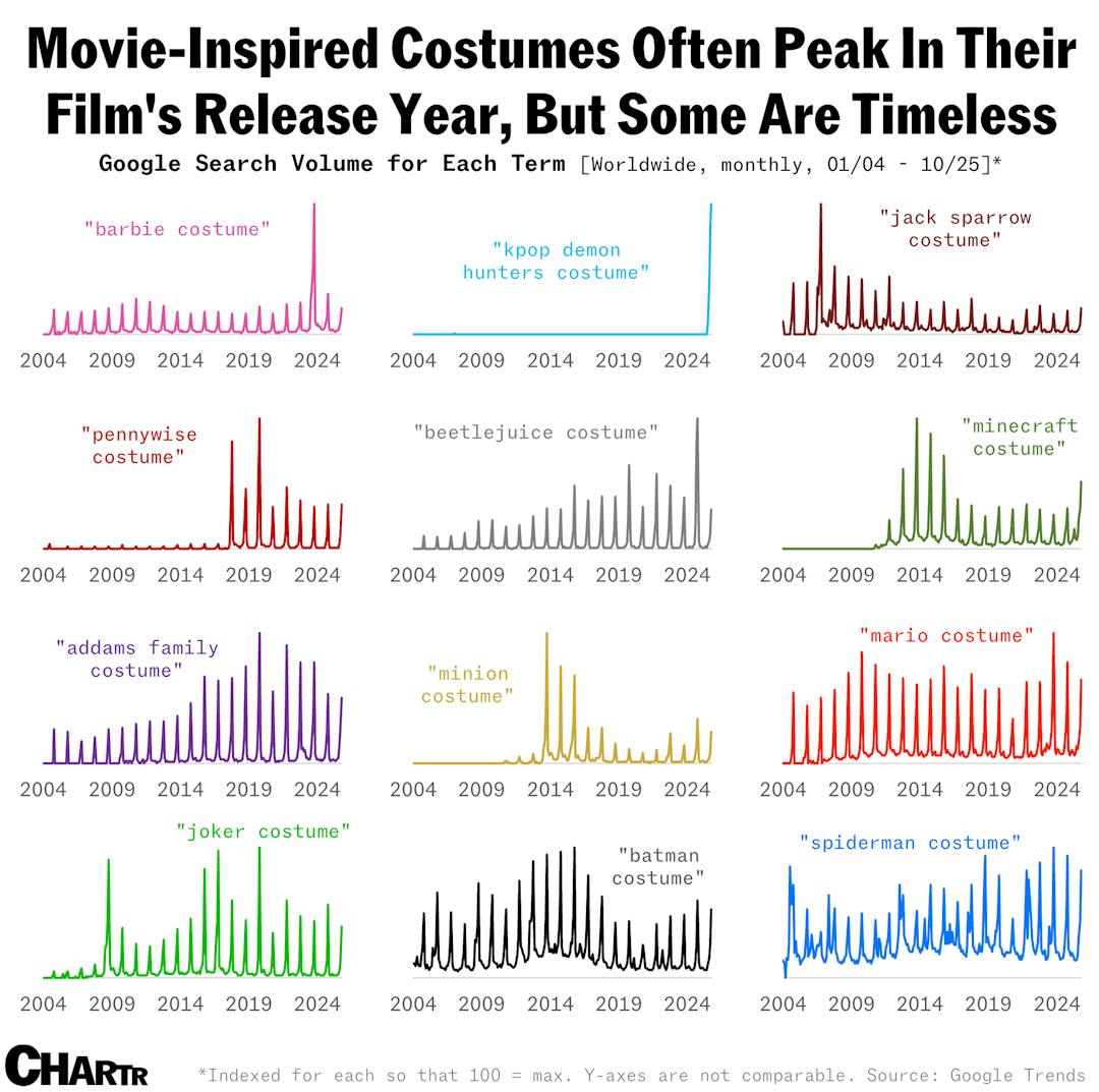 "KPop Demon Hunters" costumes will probably be everywhere this ...