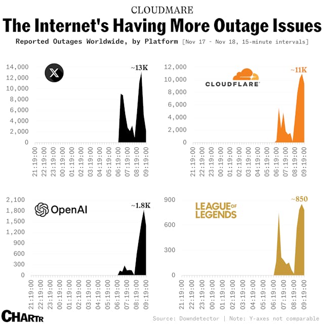 The internet’s being weird again; this time it seems to be Cloudflare’s ...