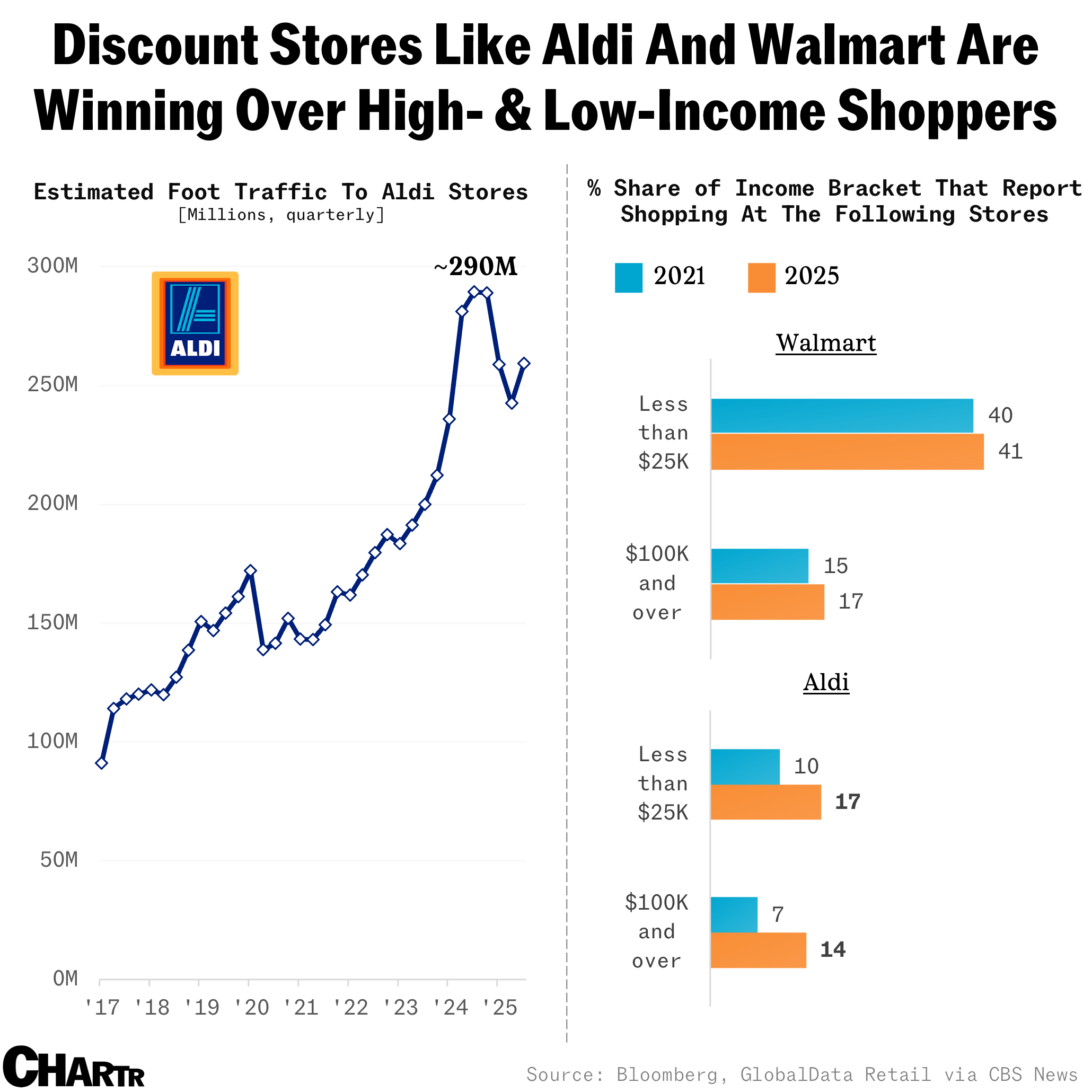 Discount stores are having a moment in America, drawing high- and low ...