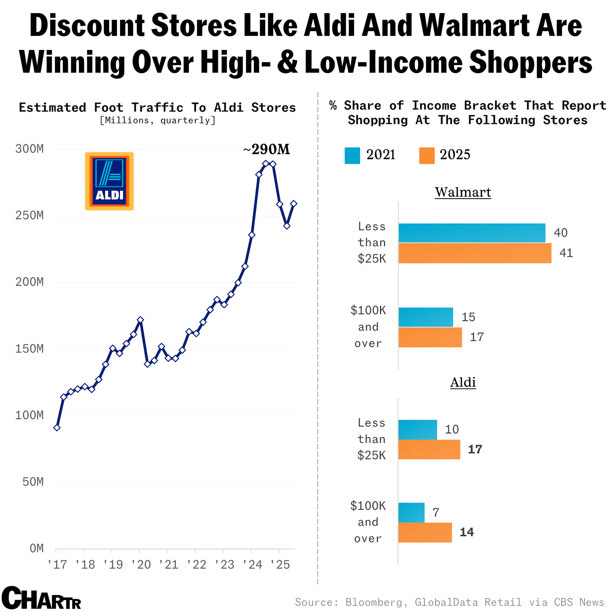 Discount stores are having a moment in America, drawing high- and low ...