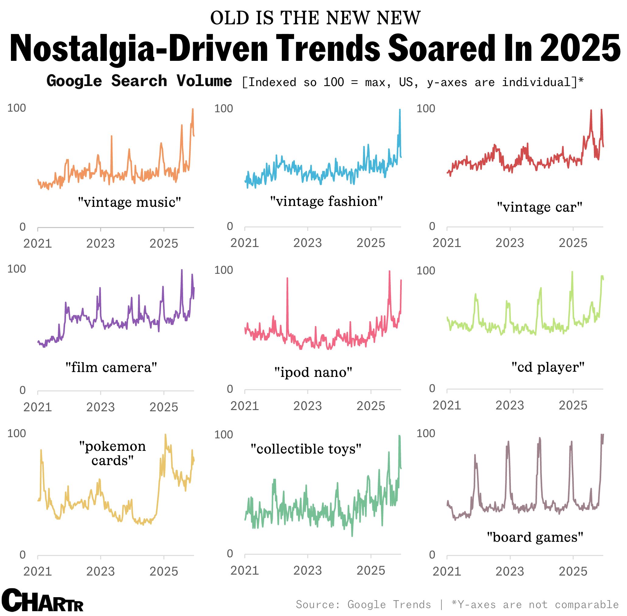 Charting six major trends to keep watching in 2026 - Sherwood News