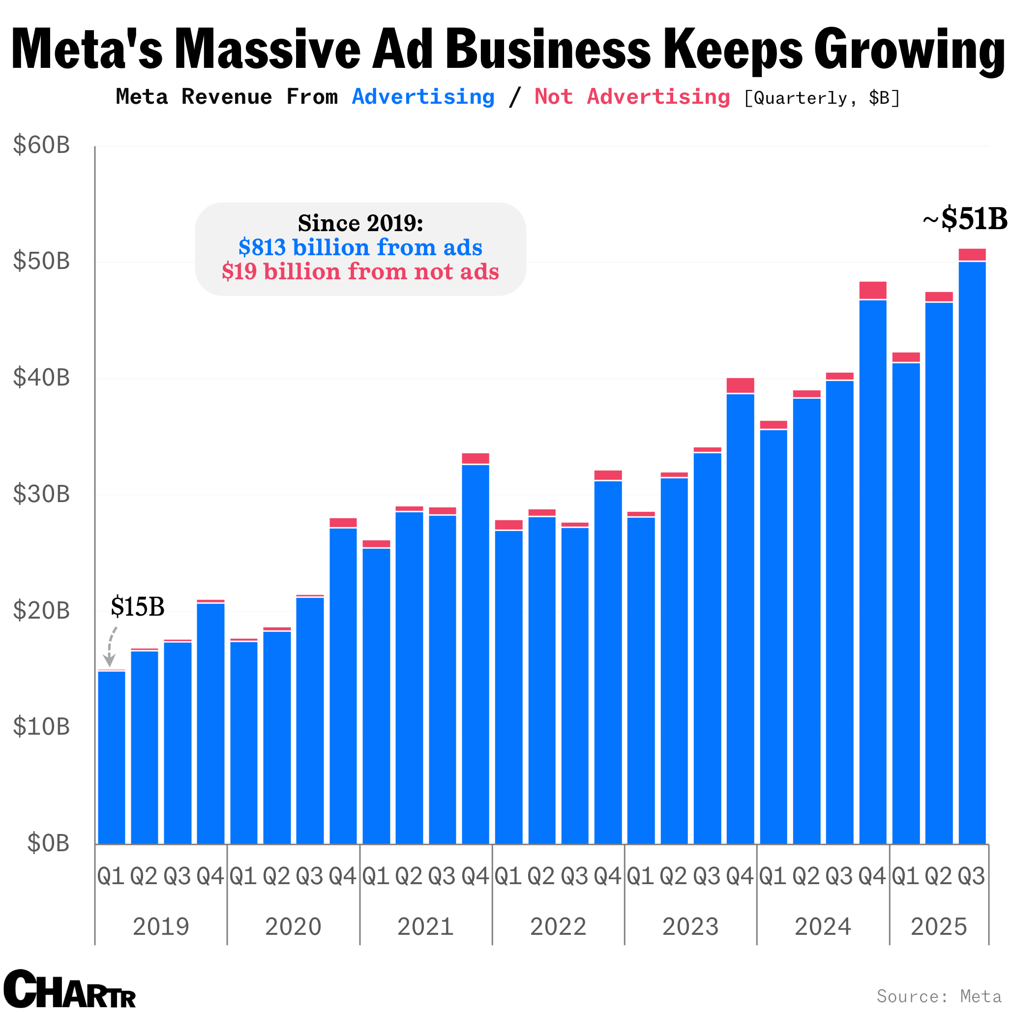 Meta is testing out premium subscriptions on Instagram, Facebook, and ...