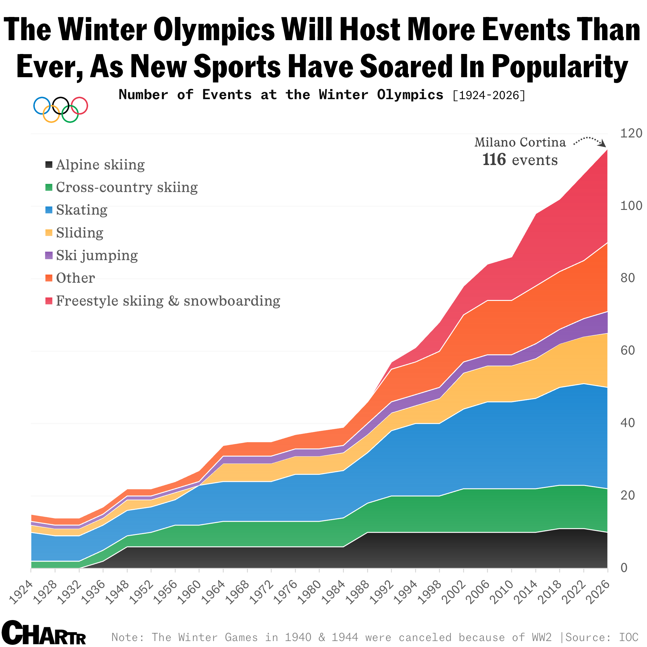 This year’s Winter Olympics will feature a new sport for the first time ...