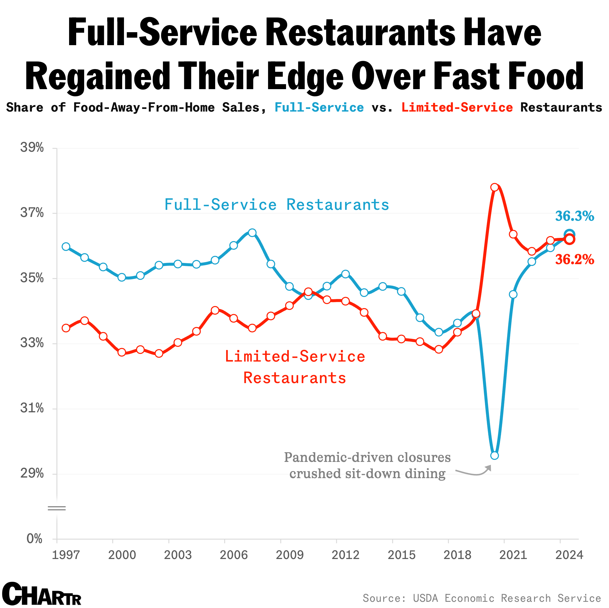 McDonald’s plans $3 menu items as fast food loses its price edge ...