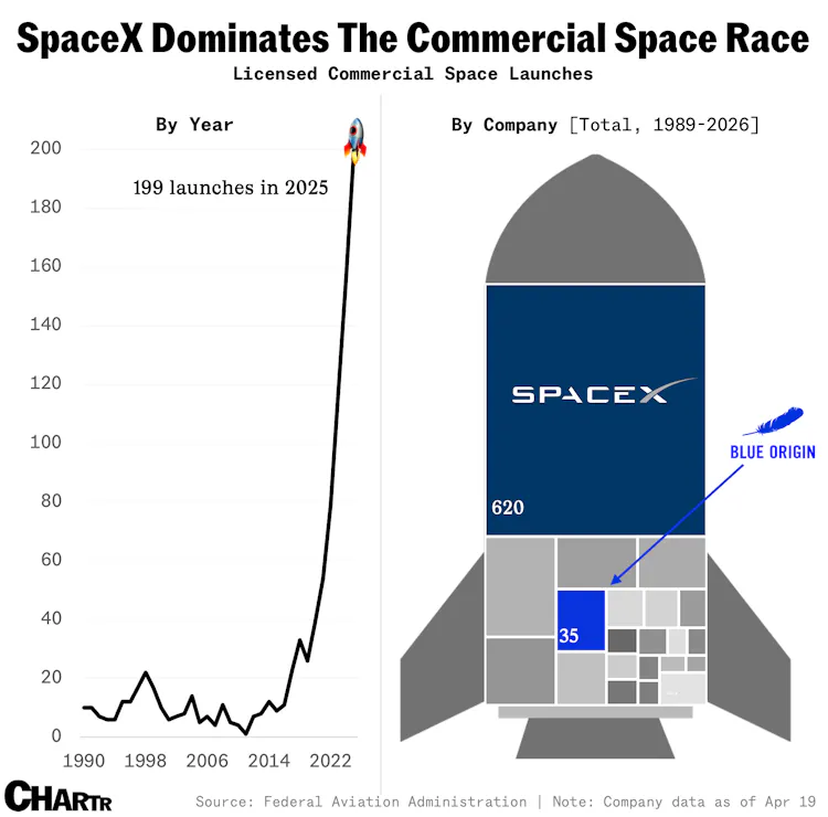 ASTS drops after BlueBird 7 launched into an incorrect orbit - Sherwood ...