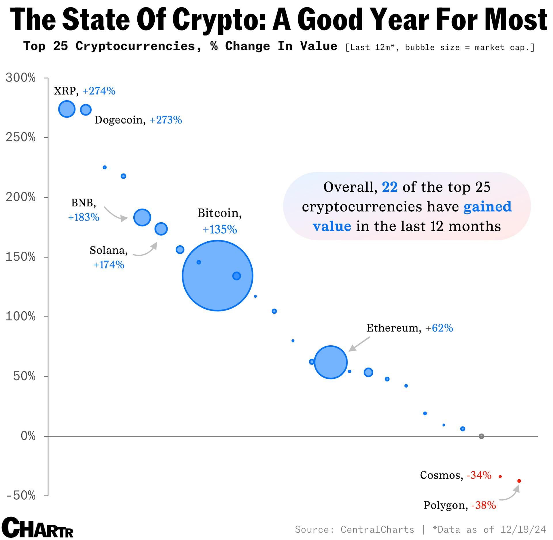 Crypto 2024 in a Nutshell – Slope of Hope with Tim Knight