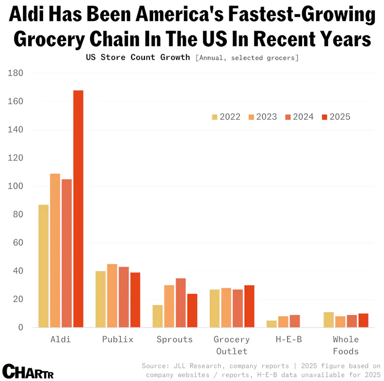 America’s fastest-growing grocery chain, Aldi, wants to open 180 new ...