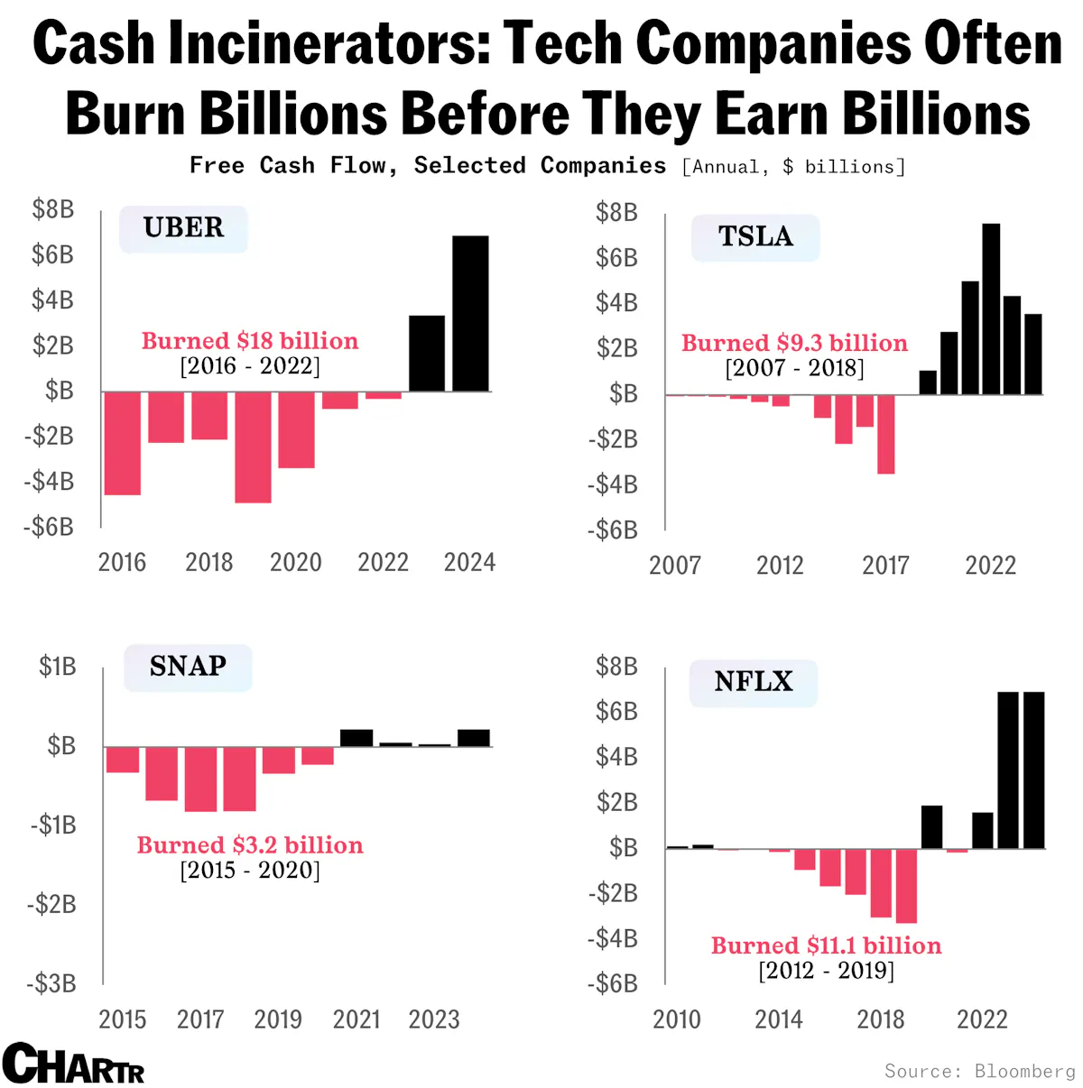 OpenAI doesn’t have the cash to pay Oracle $300 billion — raising it ...