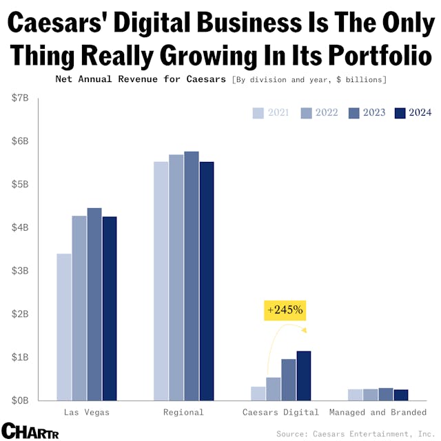 Caesars’ stock has been a winner since launching new NBA slot game ...