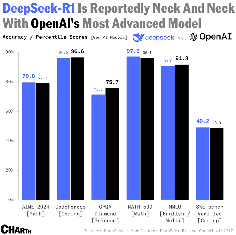 China’s DeepSeek turns AI on its head, with US tech stocks on track to ...