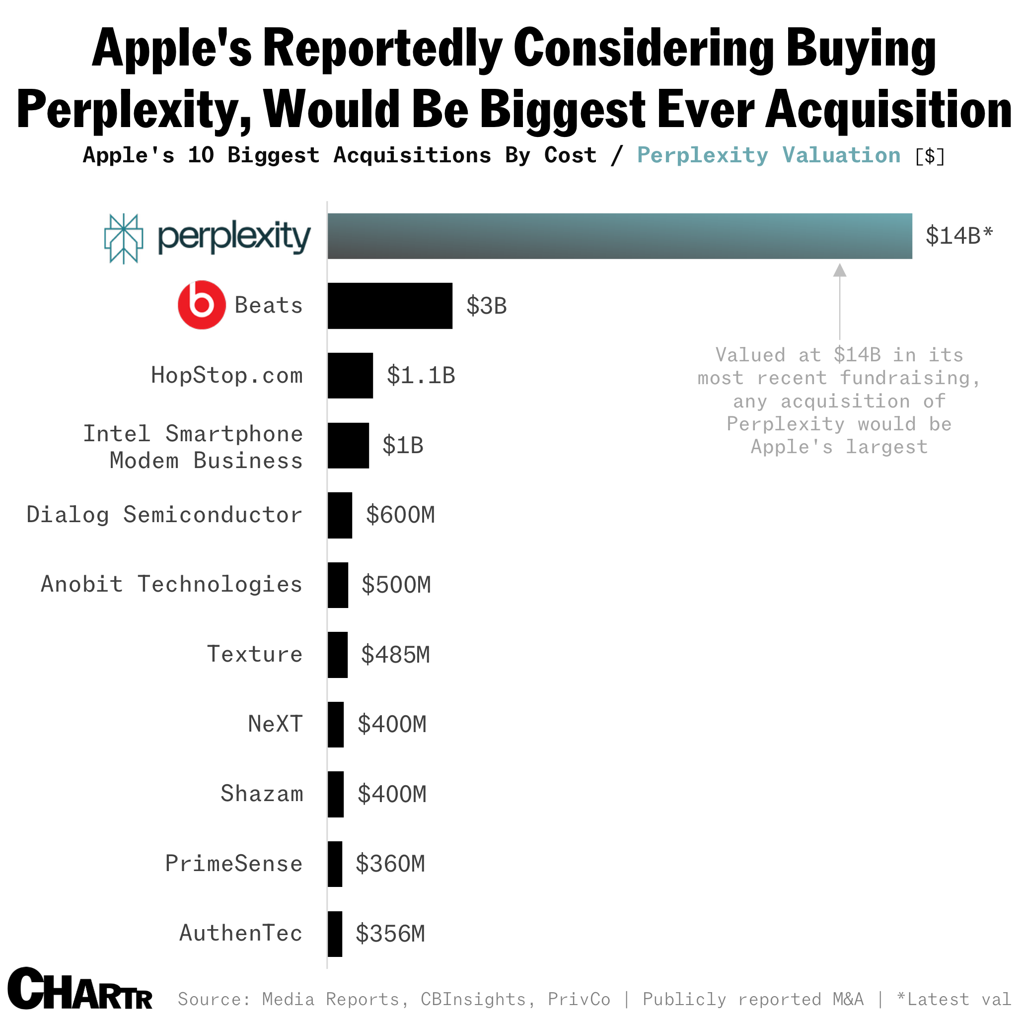 Microsoft vs. Apple: The tussle for the title of world's most valuable ...