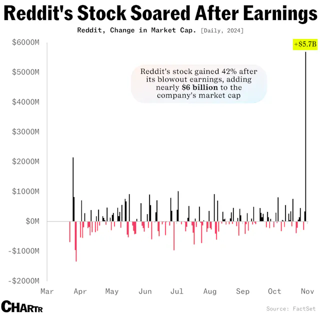 The slow, steady, frustrating, relentless, remarkable rise of Reddit ...