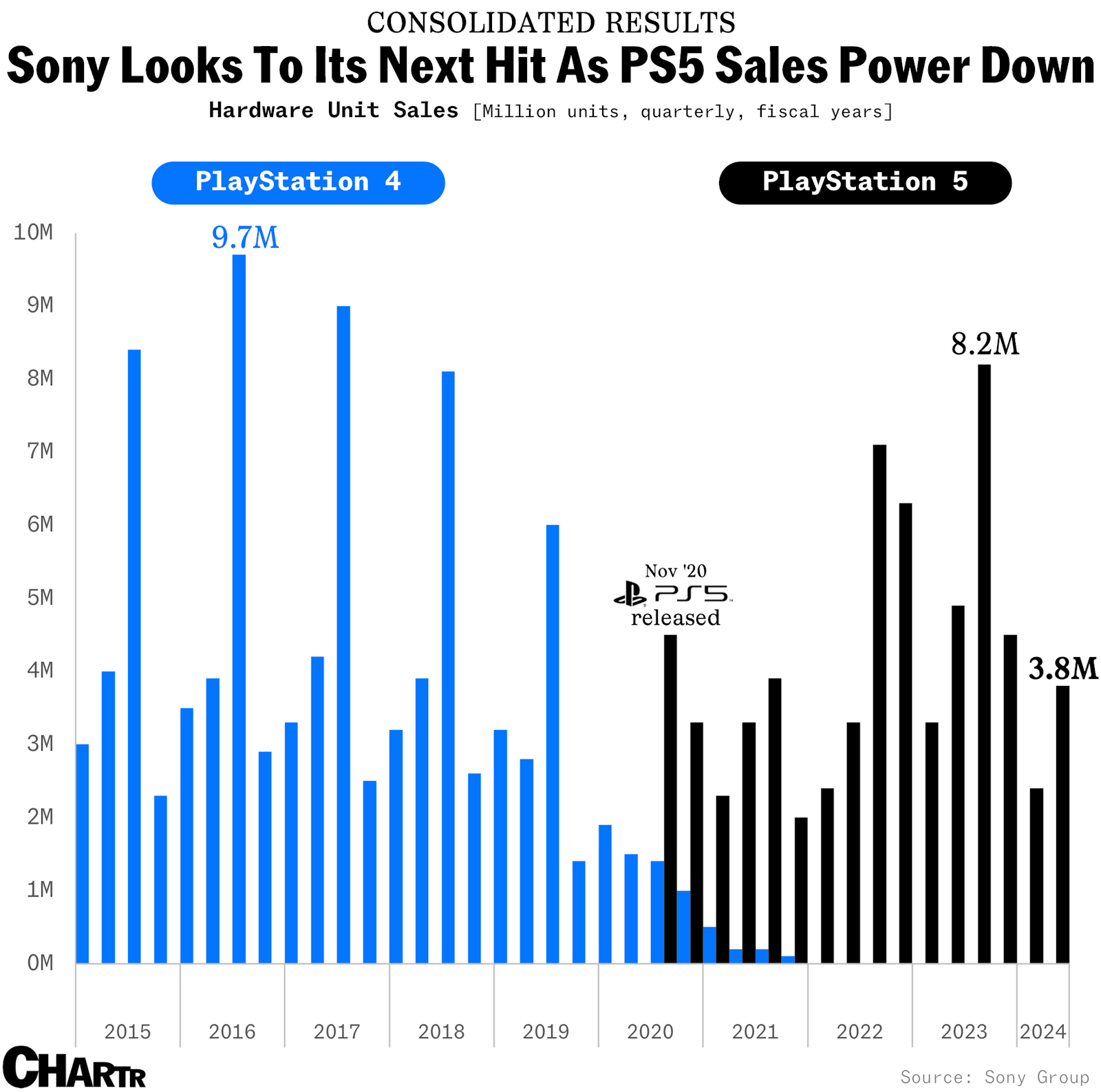 Sony may be building a handheld PlayStation 5 to take on Nintendo’s ...
