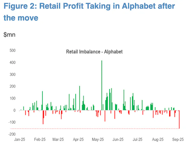 Retail traders are buying the dip in Nvidia and selling the rip in ...