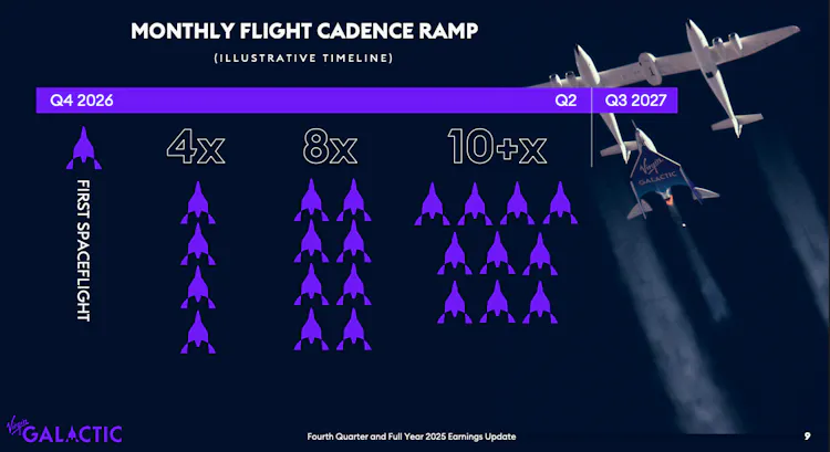 Virgin Galactic soars after boosting space tourism ticket prices to ...