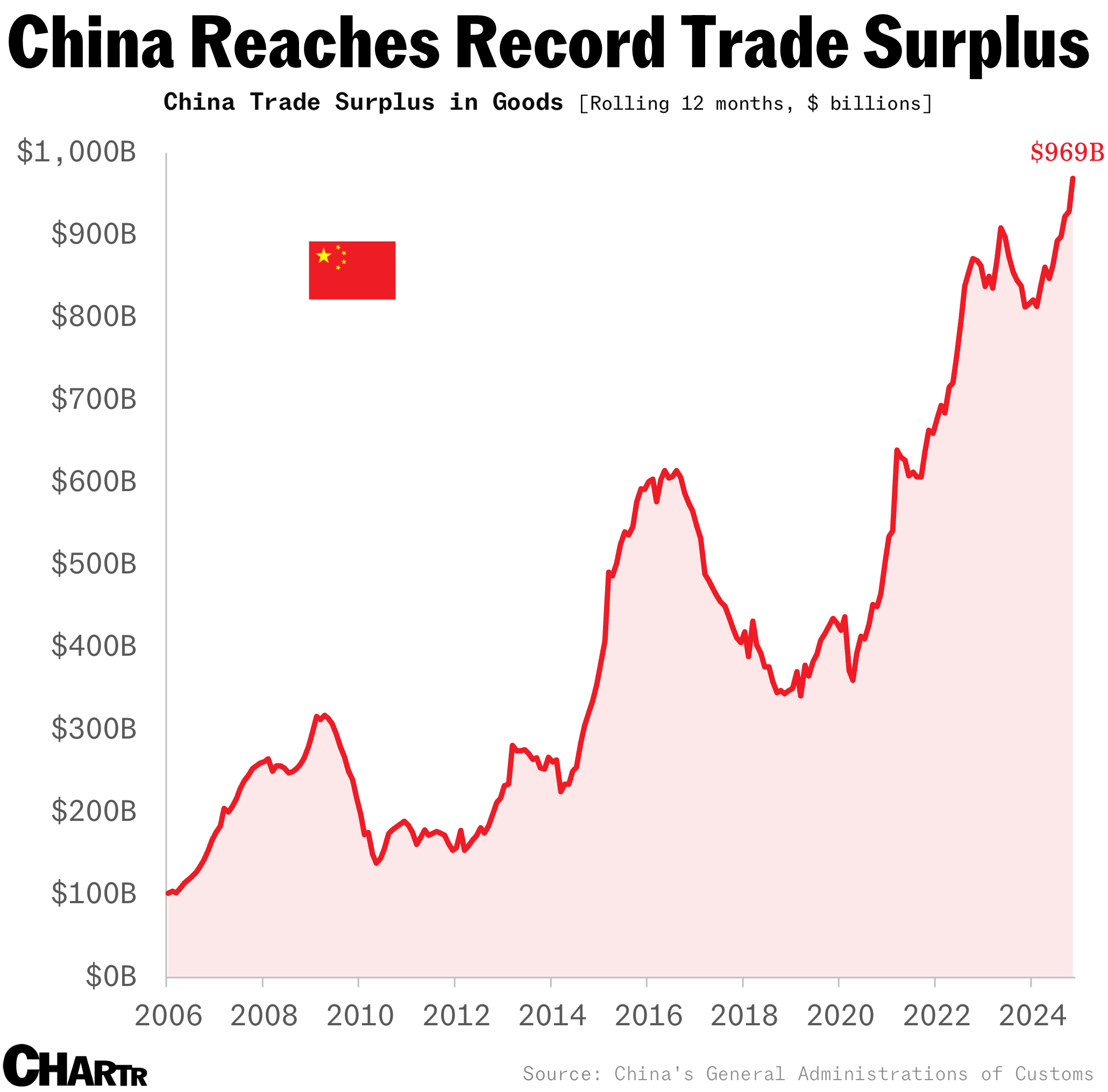 World - Sherwood News
