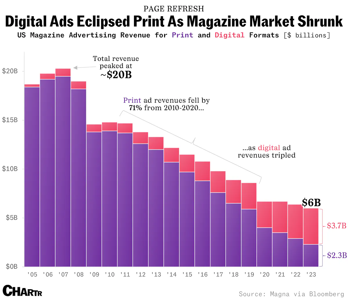 Print magazines aren’t dead — in 2024, they’ve just gone premium ...