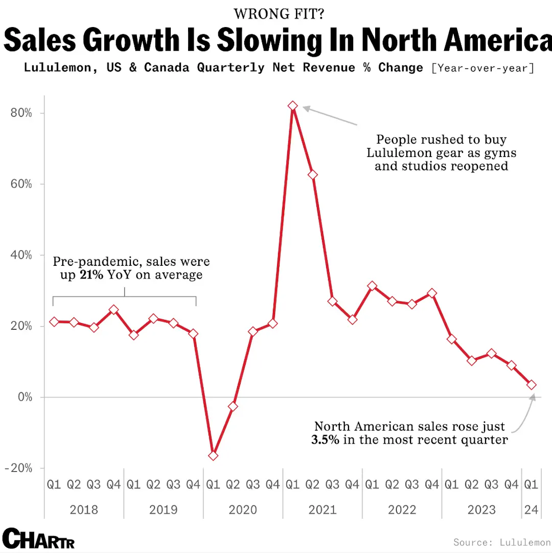 Markets Sherwood News