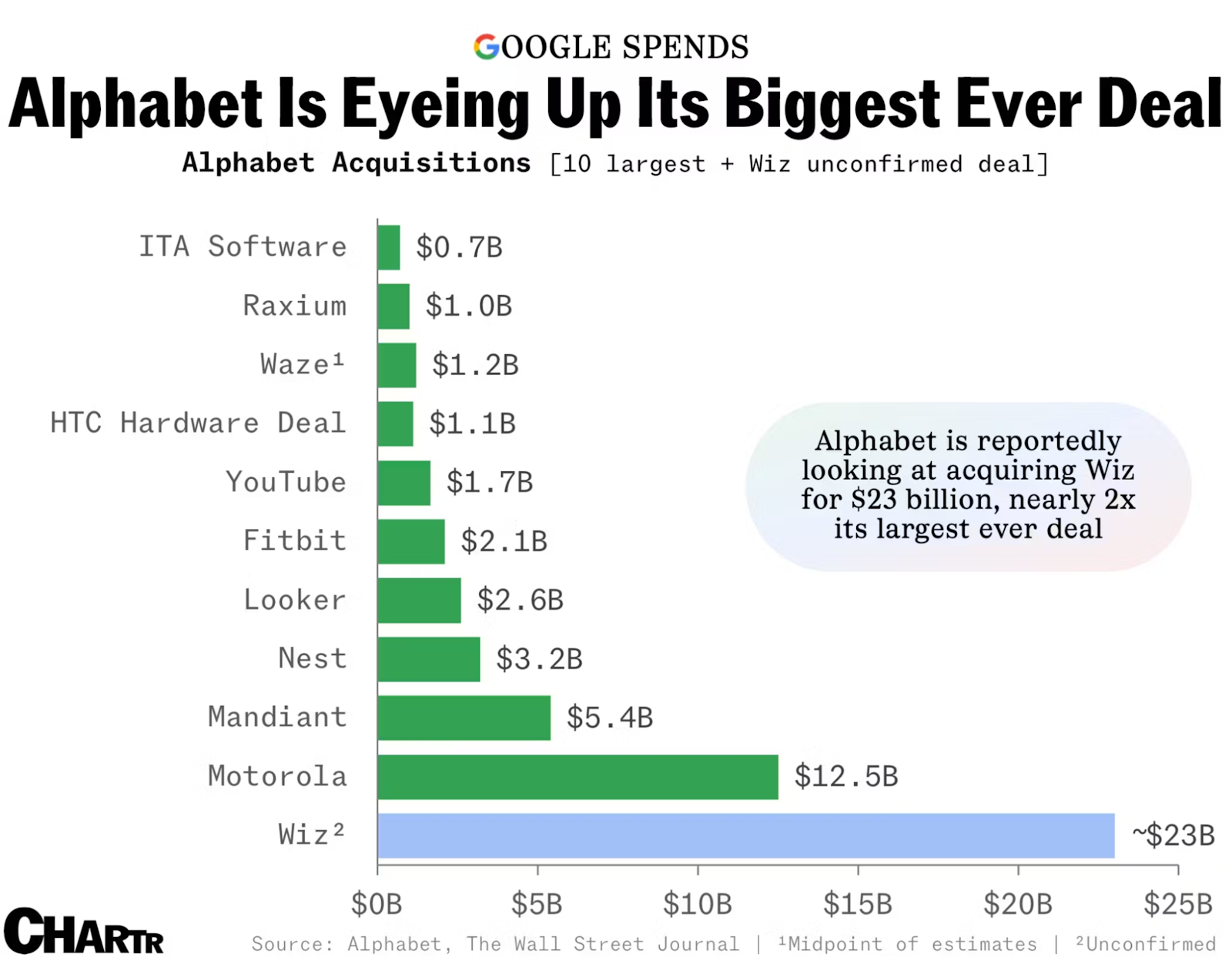 Google may be considering its biggest acquisition ever in a bold, cloud ...