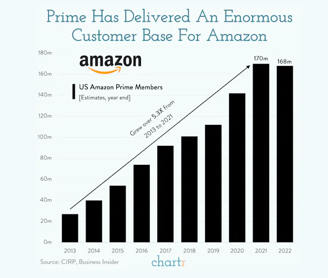 Amazon braces for a Prime Day showdown as rivals ramp up summer sales ...