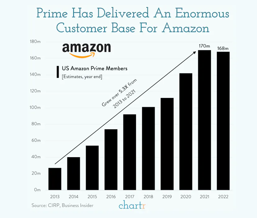 Amazon braces for a Prime Day showdown as rivals ramp up summer sales ...