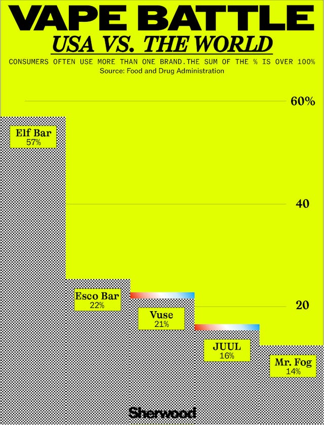 Highly addictive and totally unregulated: Inside Big Tobacco’s knock ...