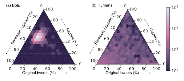 Elon Musk didn’t rid Twitter of bots. X is paying armies of them for ...