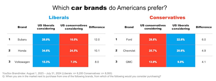 These are the brands that divide America - Sherwood News
