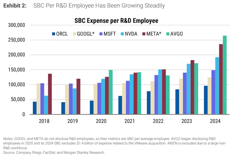 Tech companies are spending more on people in order to spend less money ...