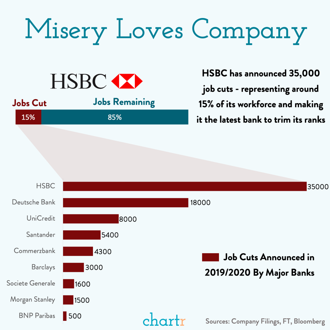 HSBC has announced an even bigger raft of job cuts -- aren't the banks ...