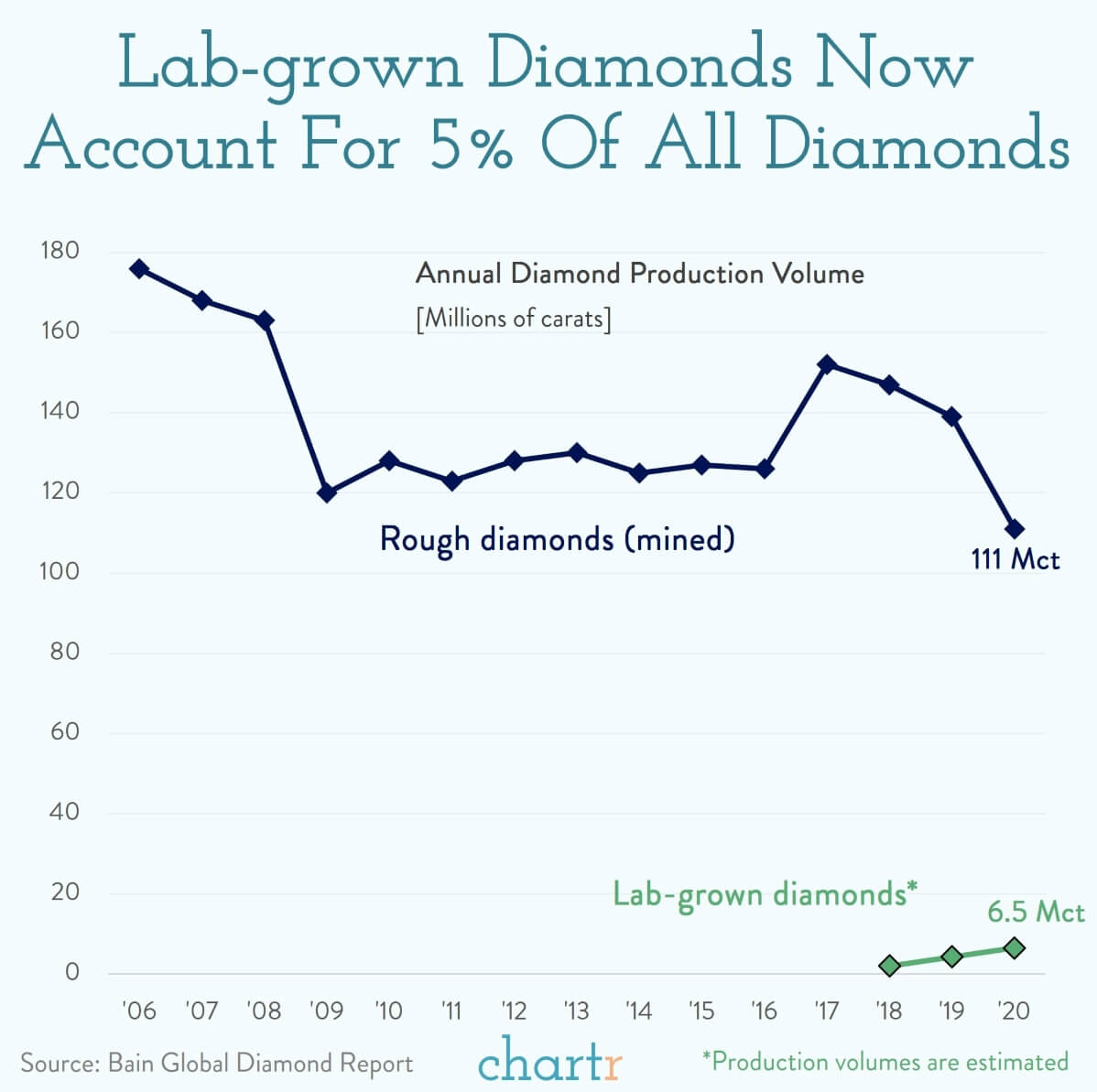 Diamonds are forever: But what about the diamond mining industry? Can ...