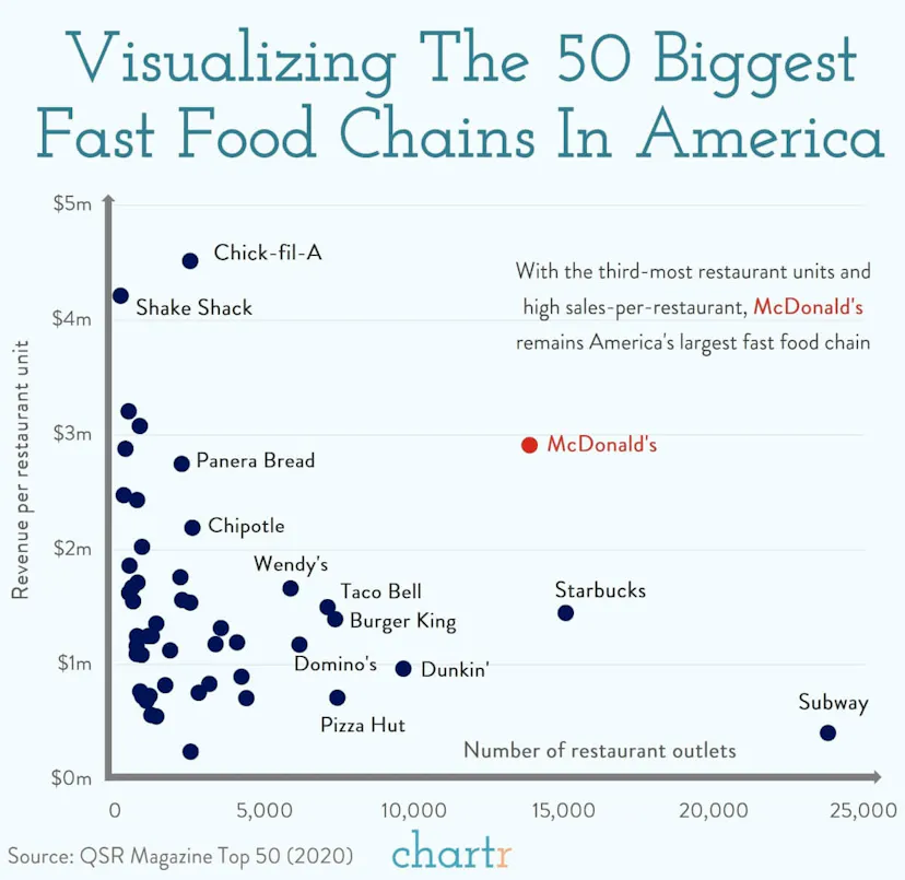 The fast food landscape: McDonald's is raising wages, will more fast ...