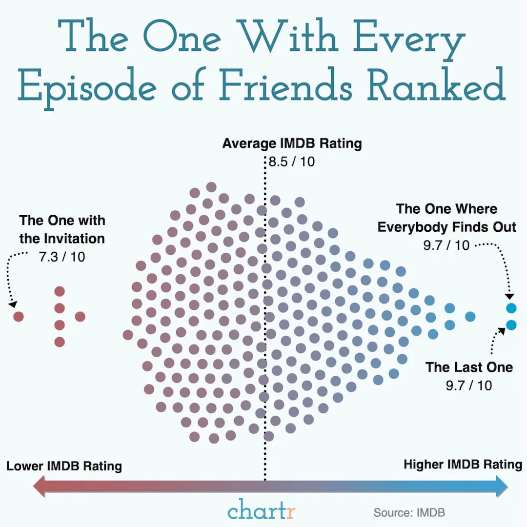 Friends reunion: Friends is having a reunion, but which are the sitcom ...
