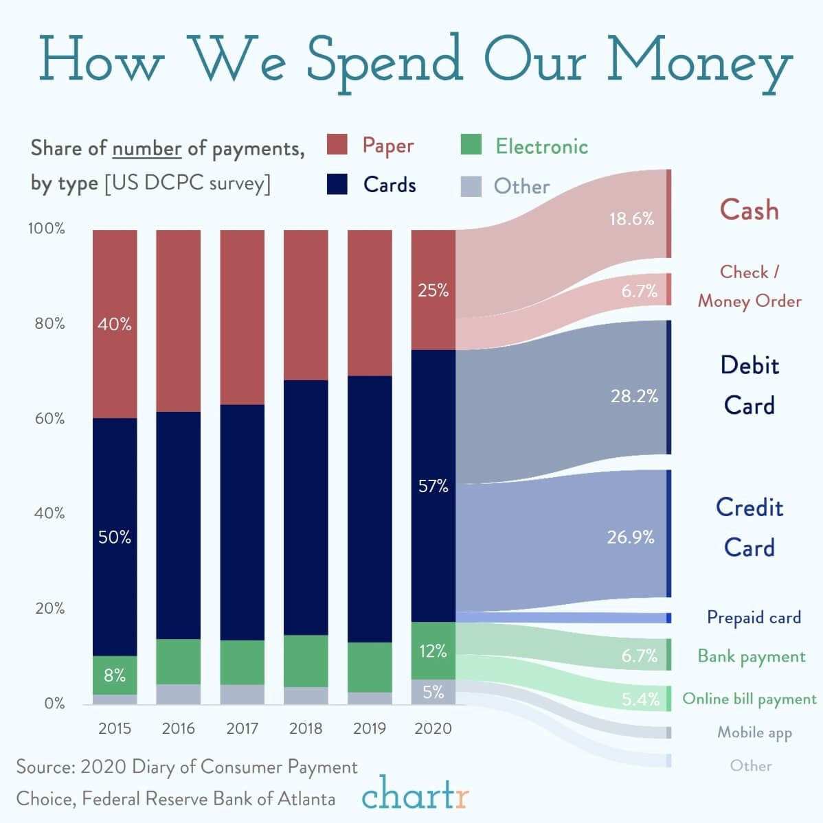Cards vs. cash: How do we spend our money? We explore - Sherwood News