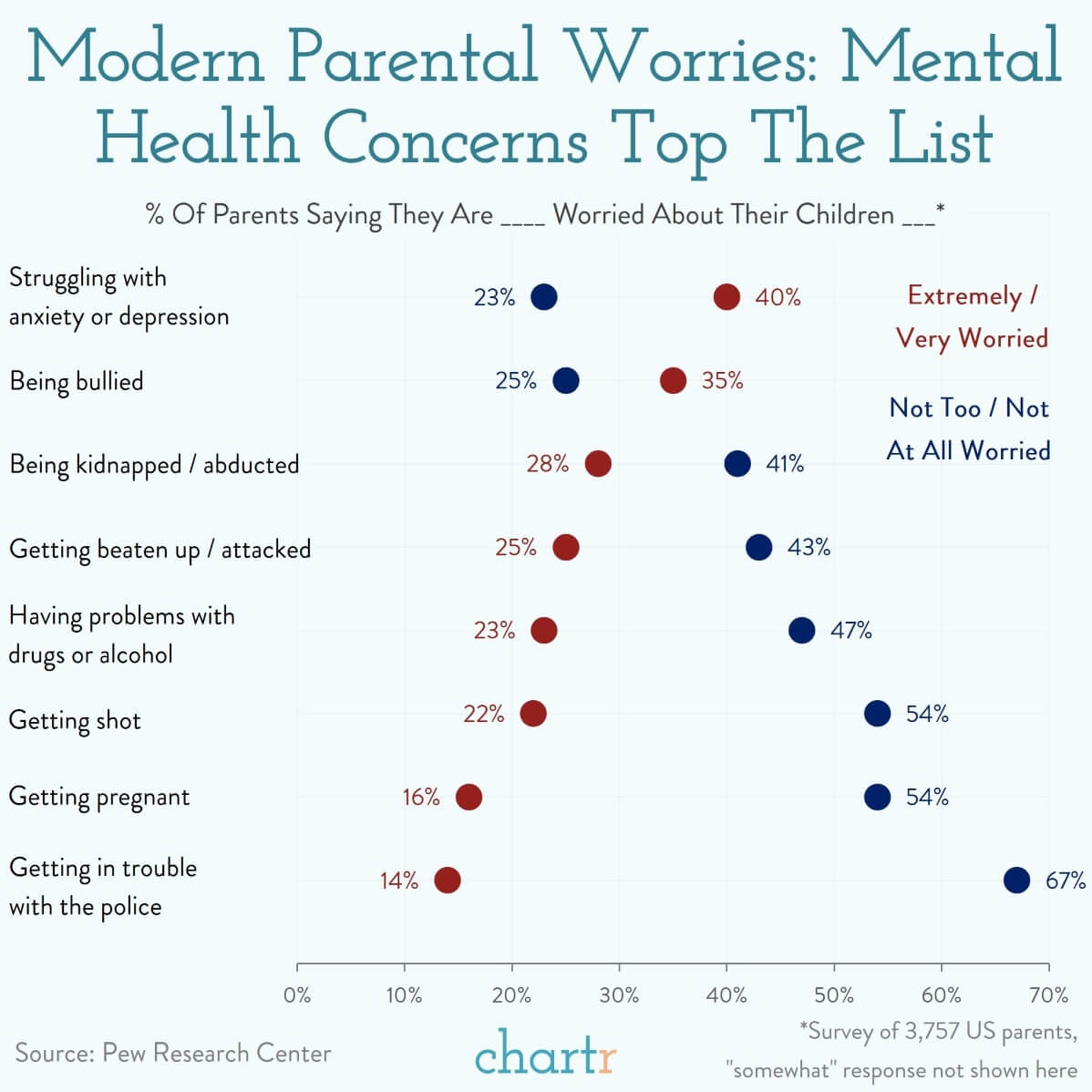 Worried sick: What tops the list of modern parental worries? - Sherwood ...