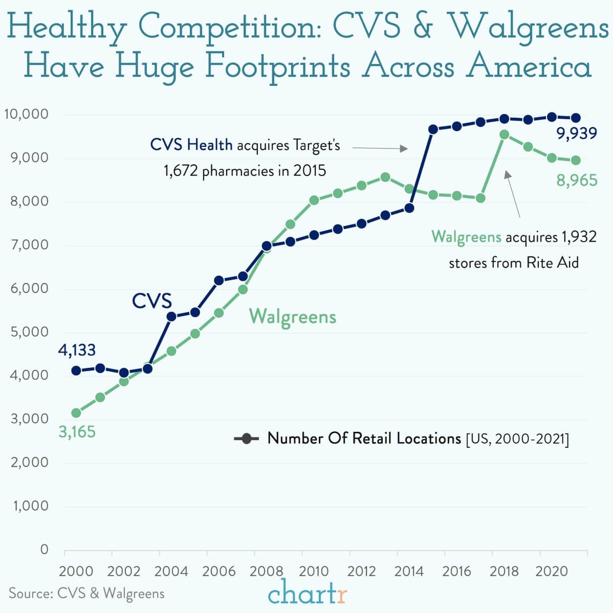 Pharmacy footprint: CVS is eyeing another deal - Sherwood News