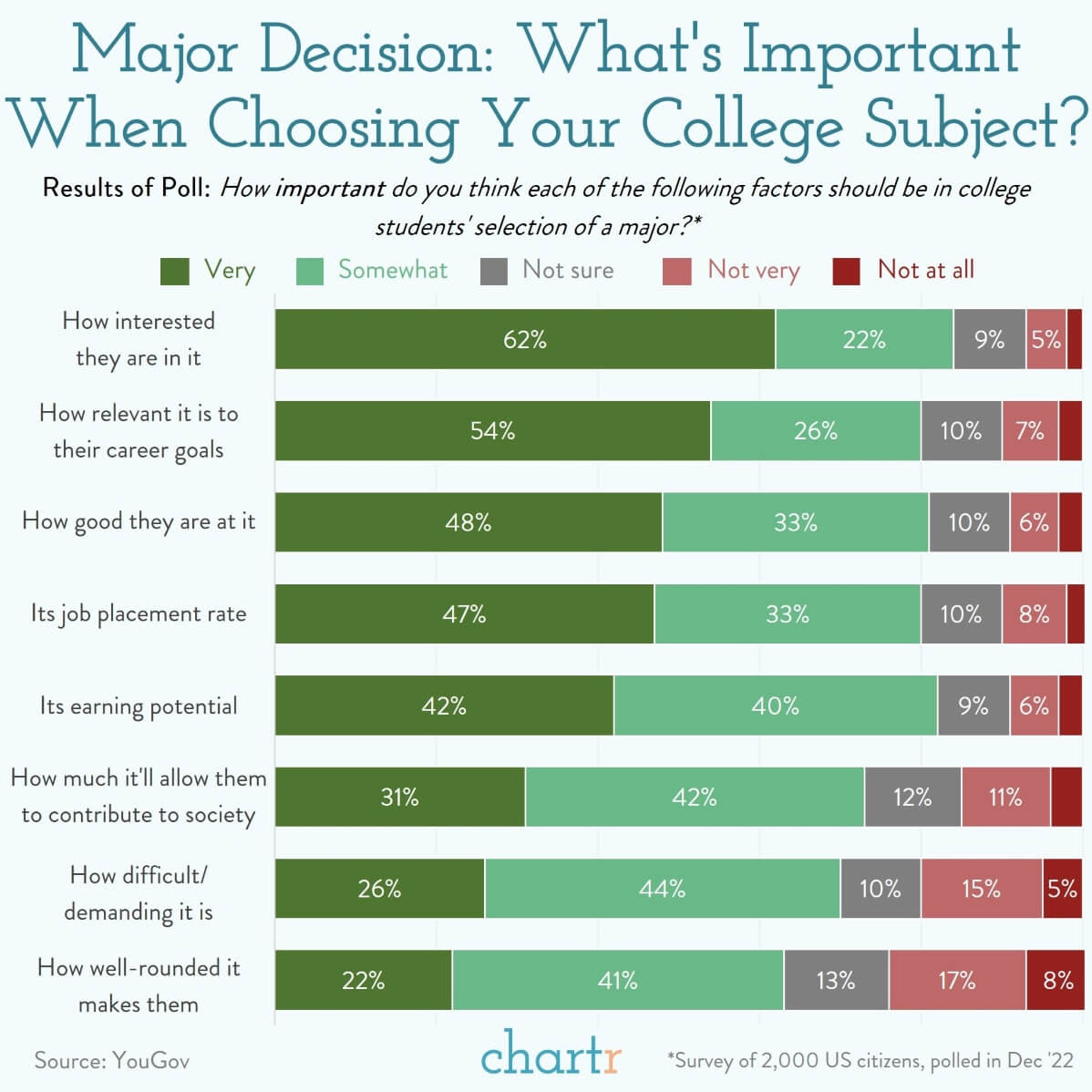 Major decisions: The factors Americans think are important when ...