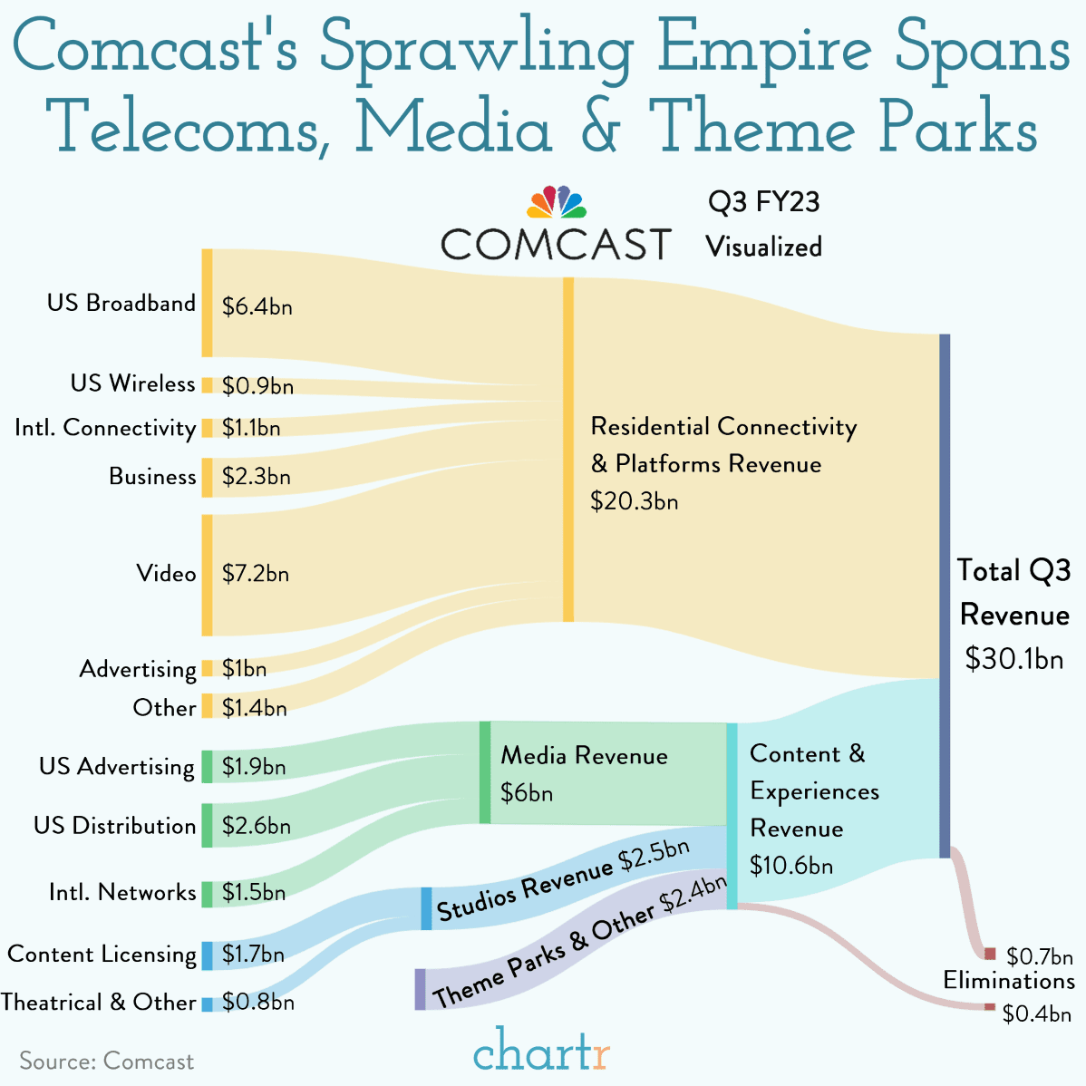 A bit of everything: Mapping Comcast's sprawling empire - Sherwood News