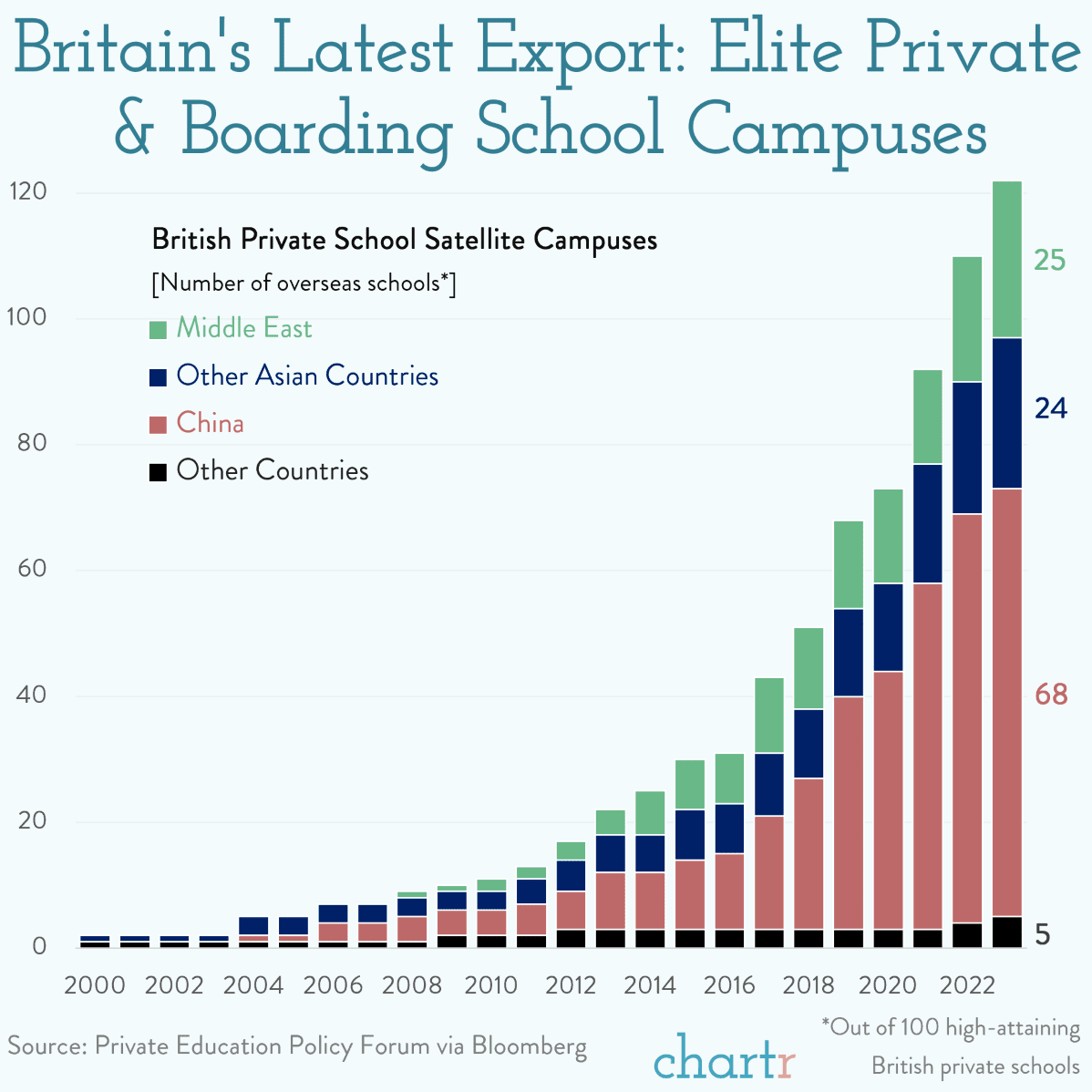 Prestige worldwide: Britain's latest export? It's private schools ...