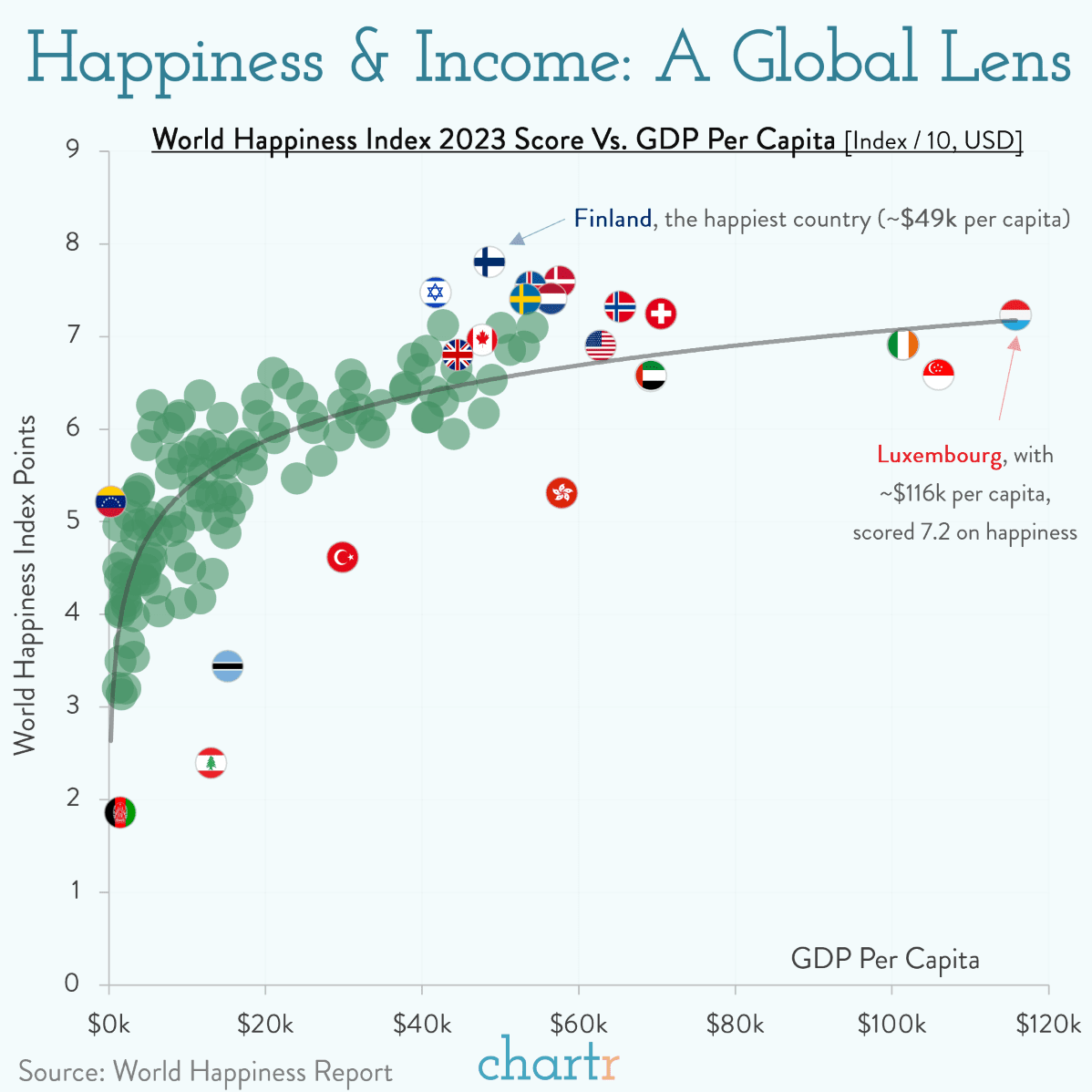 World capital: Money and happiness around the globe - Sherwood News