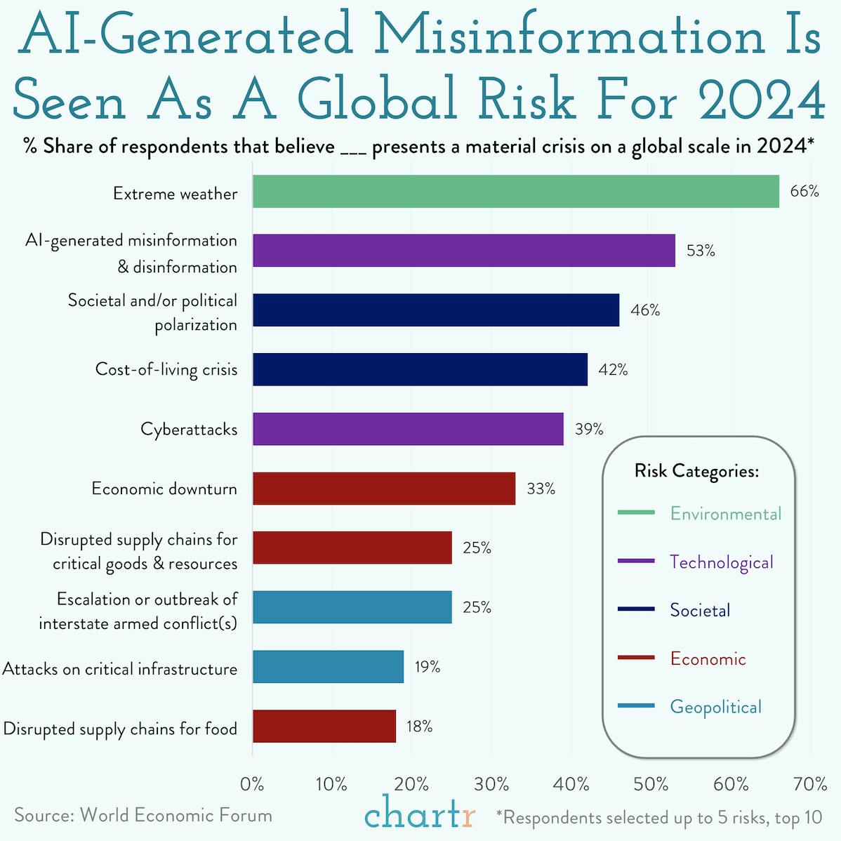 Robottal: Google and OpenAI release rival video-generative products - Sherwood News